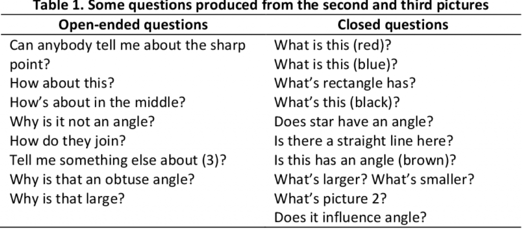 Asking Better Questions in Math Lessons Encourages Math Talk - 2 ...