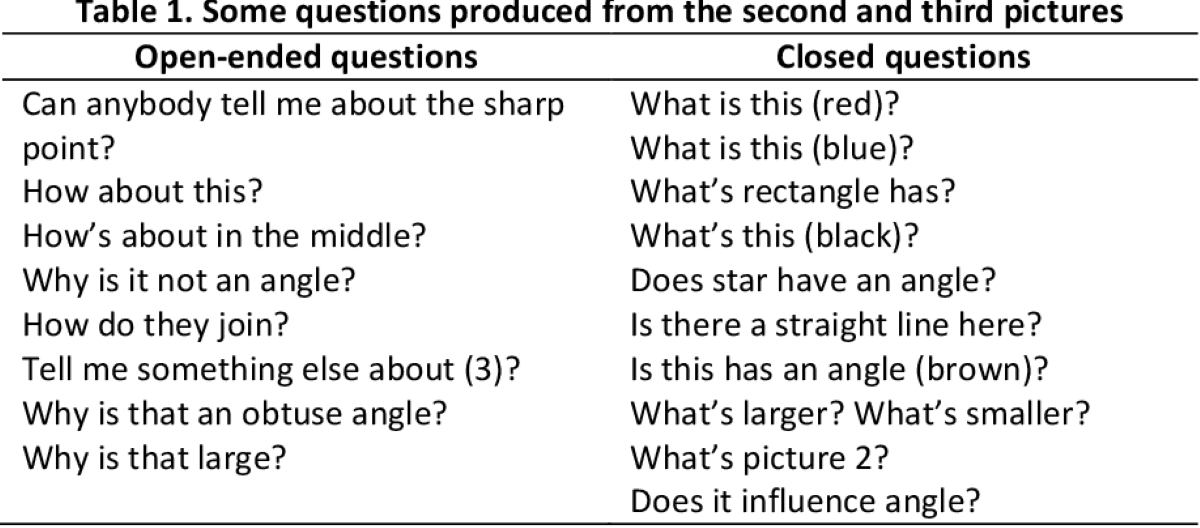 Asking Better Questions in Math Lessons Encourages Math Talk - 2 ...